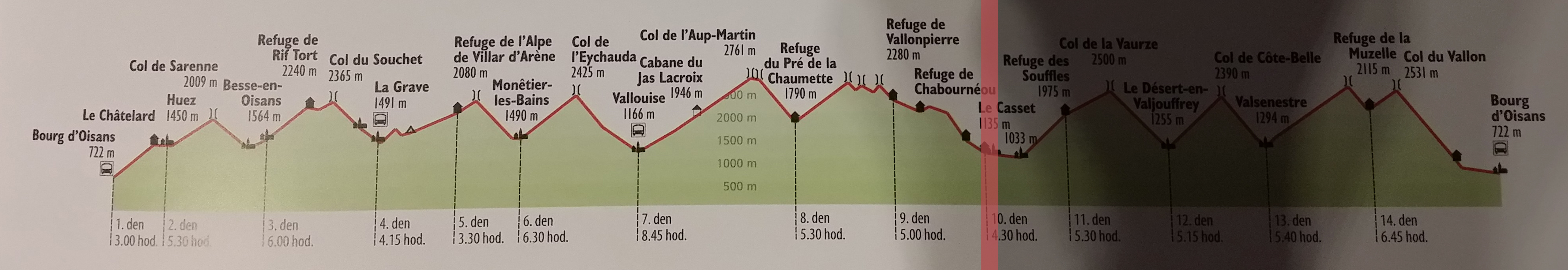 Des Ecrins 2015 – GR54 | Jdeme na hory
